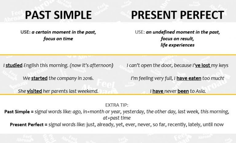 Past Simple Or Present Perfect Verbs Tenses past-simple-or-present-perfect-verbs-tenses